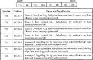 Timers and Counters in 8051 Microcontroller | Baud Rate Generator Mode