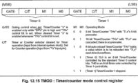 Timers and Counters in 8051 Microcontroller | Baud Rate Generator Mode