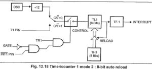 Timers and Counters in 8051 Microcontroller | Baud Rate Generator Mode