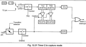 Timers and Counters in 8051 Microcontroller | Baud Rate Generator Mode