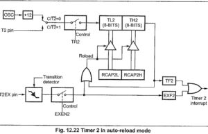 Timers and Counters in 8051 Microcontroller | Baud Rate Generator Mode