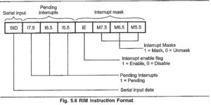 Types of Interrupts in 8085 | Interrupt Structure of 8085
