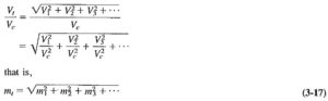 Amplitude Modulation Theory | Frequency Spectrum | Power Relations
