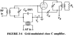 Generation of Amplitude Modulation | Basic Requirements | Modulated ...