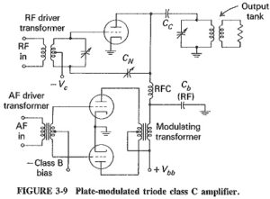 Generation of Amplitude Modulation | Basic Requirements | Modulated ...