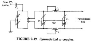 Antenna Coupling | Voltage and Current Feed | Directly Fed Antennas