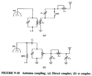 Antenna Coupling | Voltage and Current Feed | Directly Fed Antennas
