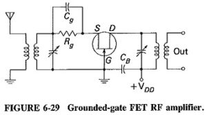 FM Receiver Block Diagram | Intermediate Frequency and IF amplifiers