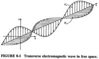 Fundamentals of Electromagnetic Waves | Spherical Wavefronts