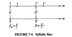 Fundamentals of Transmission Lines | Equivalent Circuit ...