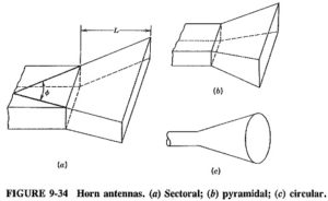 Horn Antenna Design | Basic Horns | Special Horns | Cass Horn Antenna