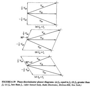 Phase Discriminator - EEEGUIDE.COM