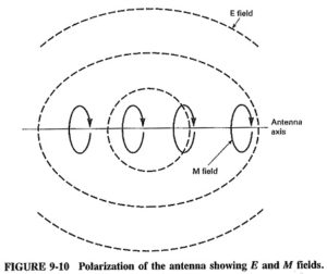 Radiation Pattern of Antenna | Antenna Resistance | Antenna losses and ...