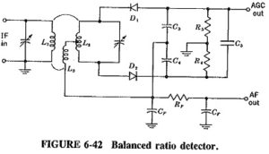 Ratio Detector Circuit | Operation | Amplitude Limiting