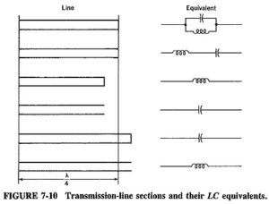 Reactance Properties of Transmission Lines | Properties of lines