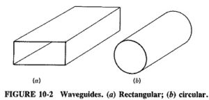Rectangular Waveguides | Applications | Advantages