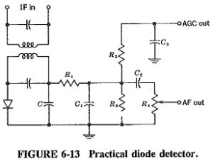 Simple Diode Detector | Operation of Diode Detector | Practical Diode ...