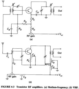 Transistor RF Amplifier Circuit | Advantages | Double spotting