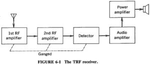 Tuned Radio Frequency Receiver