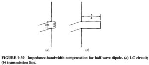 Wideband Antenna Types | Folded Dipole | Helical Antenna | Loop Antennas