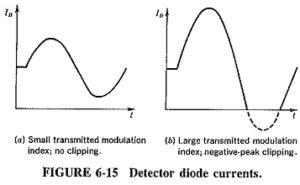 Working Principle of Automatic Gain Control | Simple AGC in Bipolar ...