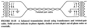 Characteristics of Data Transmission Circuits | Adaptive Equalization