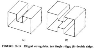 Circular Waveguide | Ridged Waveguides | Flexible Waveguides