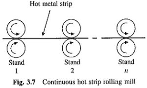 Closed Loop Speed Control of Multi Motor Drives | Mechanical Coupling