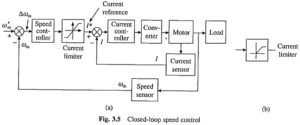 Closed Loop Torque Control of Drives | Closed Loop Speed Control
