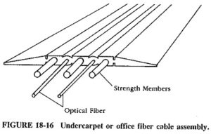 Construction of Optical Fiber Cable | Modified Chemical Vapor ...