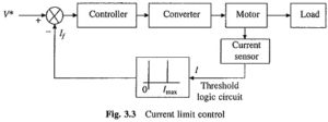Current Limit Control of Drives | Speed Sensing