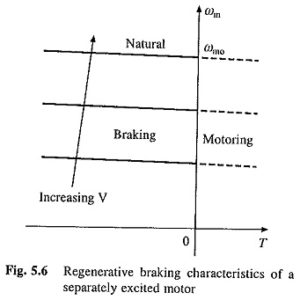 DC Motor Braking Methods | Counter Torque Braking | Composite Braking