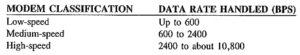 Data Communication Circuit using Modem | Modes of Modem Operation