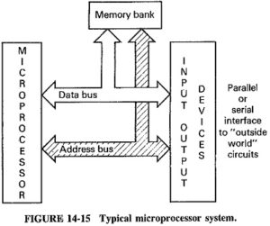 Digital Electronics Basics | Transistor Switch | Shift Register
