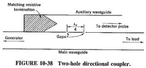 Directional Coupler Waveguide | Two Hole Directional Coupler