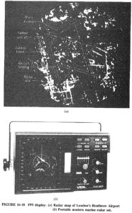 Display Methods in Radar System | Position Indicator | Automatic Target ...