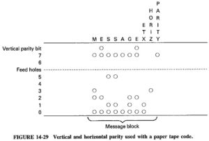 Error Detection and Correction Codes | Redundant Codes | Retransmission