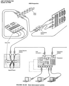 Fiber Optic Components and Systems | Optical Link | Light Wave