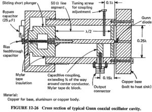 Gunn Diode Working Principle | Application of Gunn Diode