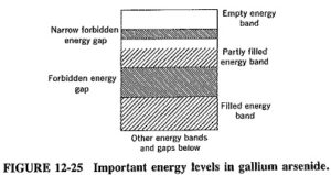 Gunn Effect | Introduction | Negative Resistance | Gunn Domains