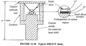 Impatt Diode Working | Impatt Diode Single Drift Schematic Diagram