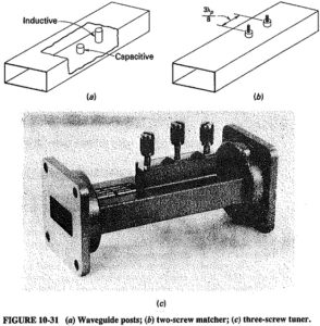 Impedance Matching and Tuning in Waveguide | Resistive Loads and ...