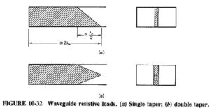 Impedance Matching and Tuning in Waveguide | Resistive Loads and Attenuators