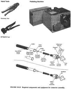 Installation of Fiber Optic Cable