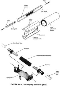 Installation of Fiber Optic Cable