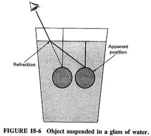 Light Wave Spectrum | Reflection and Refraction | Diffraction | Scattering