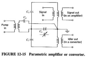 Parametric Amplifier Types | Narrowband Amplifiers | Noise Cooling