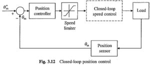 Phase Locked Loop Control | PLL Speed Control | Closed Loop Position Control