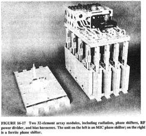 Phased Array Radars | Types | Planar Array Radars