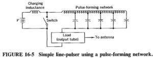 Pulsed Radar System Block Diagram | Types of Modulators
